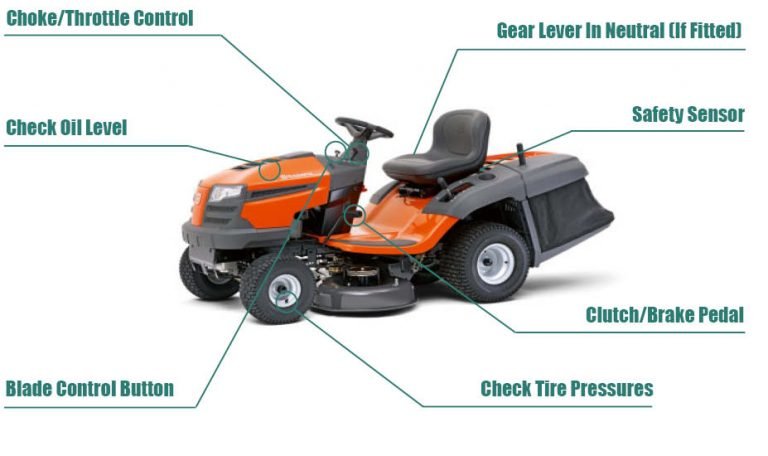 Starting Husqvarna Riding Mower - Beginners checklist with pics ...