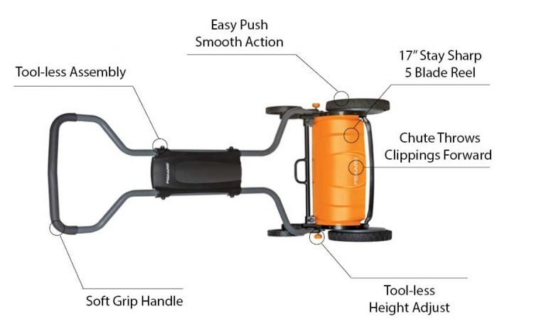 Best Manual Push Mowers - The one I'd buy (and here's why)