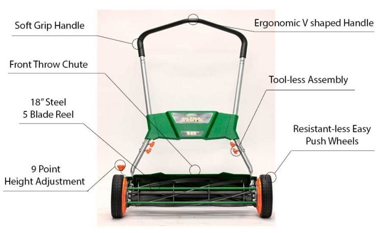 Best Manual Push Mowers - The one I'd buy (and here's why)