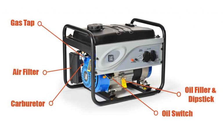 Generator Troubleshooting | Lawnmowerfixed