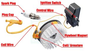 How Small Engine Ignition System Works | Lawnmowerfixed