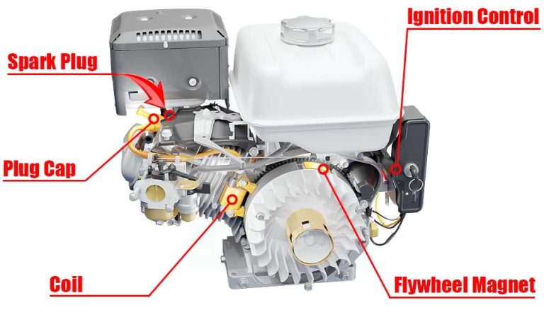 How Does a Small Engine Carburetor Work? (Beginners guide) | Lawnmowerfixed
