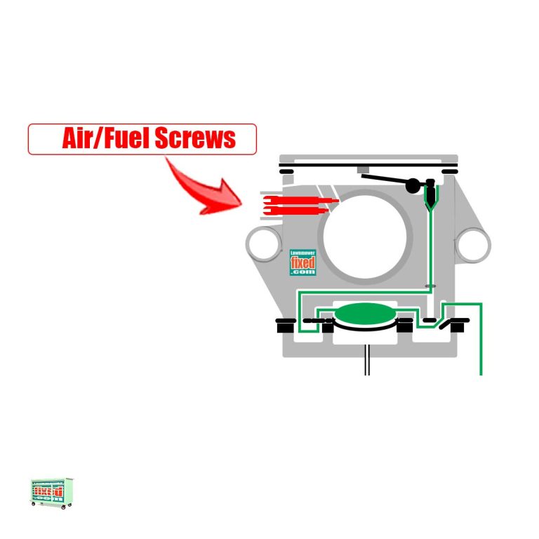 How 2-Stroke Carburetor Works - seriously clever | Lawnmowerfixed