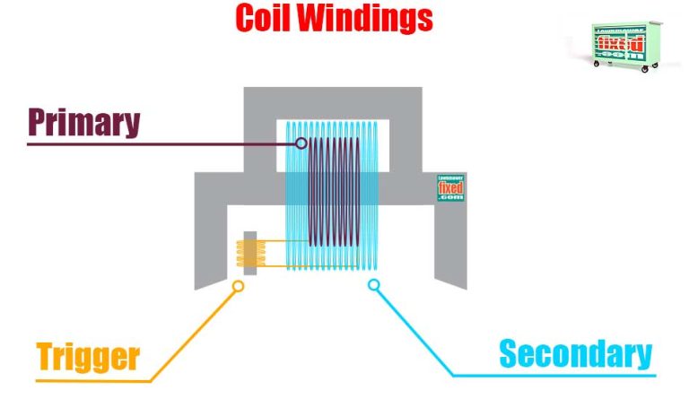 How Small Engine Ignition System Works | Lawnmowerfixed