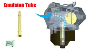 How Does a Small Engine Carburetor Work? (Beginners guide) | Lawnmowerfixed