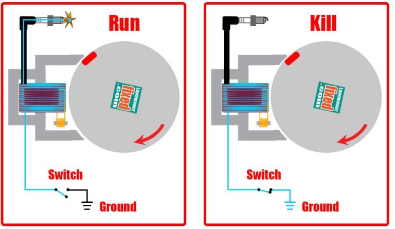 How Small Engine Ignition System Works | Lawnmowerfixed
